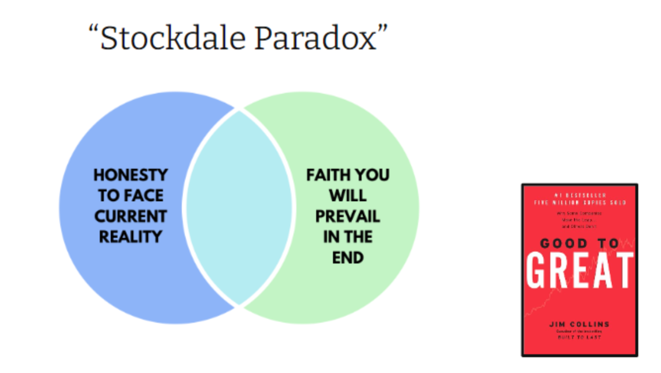 The Stockdale Paradox...Facing Reality, Walking in Faith – BibleSocks